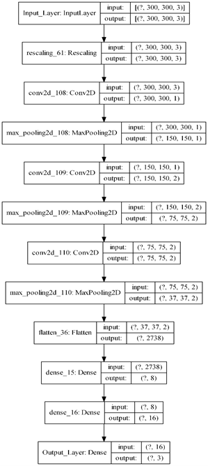 GitHub - SACHIN446/Covid-19-Detection-using-Custom-CNN-in-Chest-X-ray-Images: This Model uses X ...