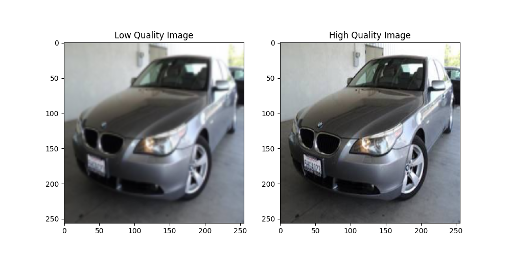 Github Sachin446image Super Resolution Using Autoencoder Generating High Quality Image From
