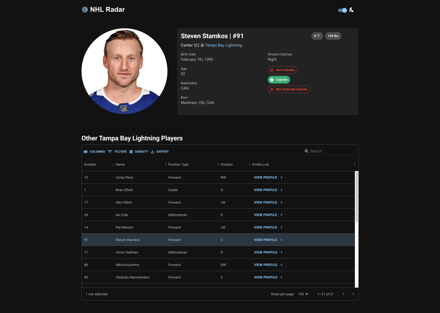 GitHub - christopherrobin/nhl-radar: NHL Radar, the NHL team and player profile application.