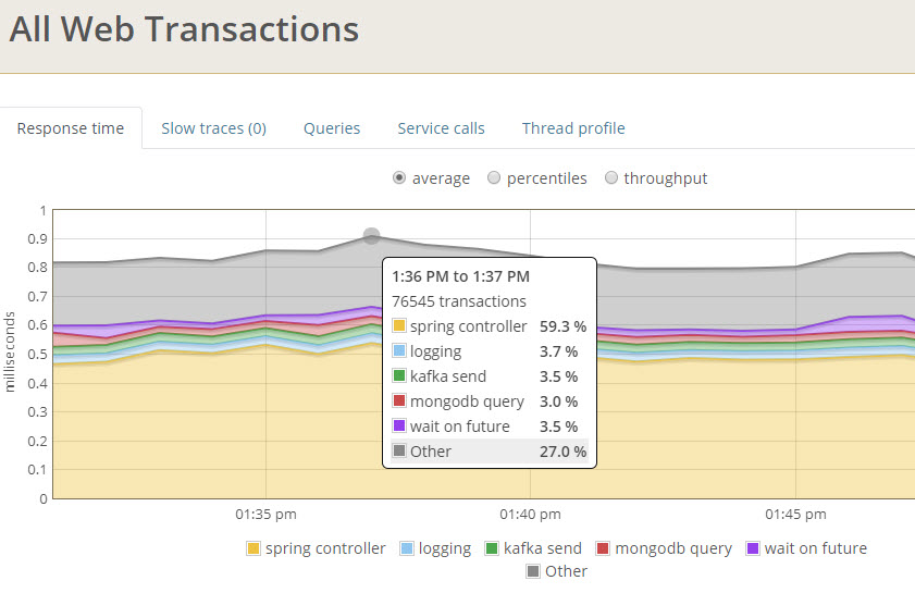 Glowroot Alert · Issue #672 · glowroot/glowroot · GitHub