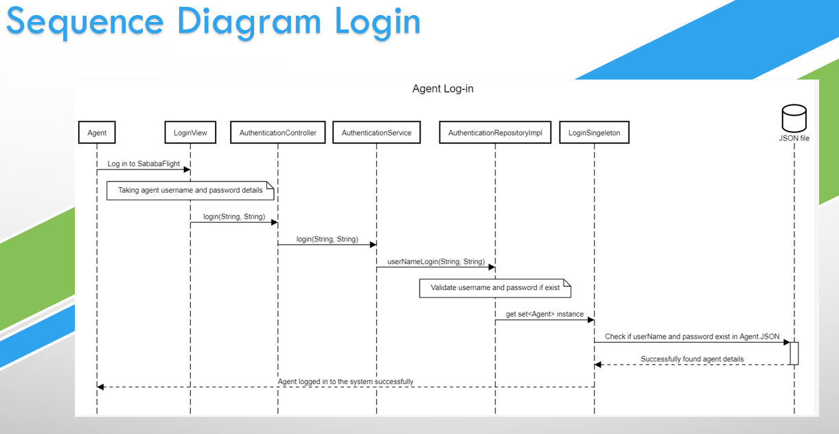 GitHub - OrianCohen/Flight-Management-System