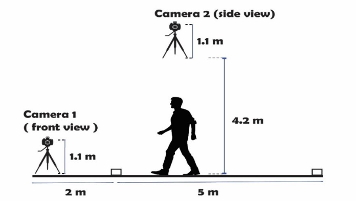 GitHub - cbkings/DEEP-LEARNING-BASED-HUMAN-GAIT-PATTERN-ANALYSIS-FOR-CLASSIFICATION-OF-SUSPECTS