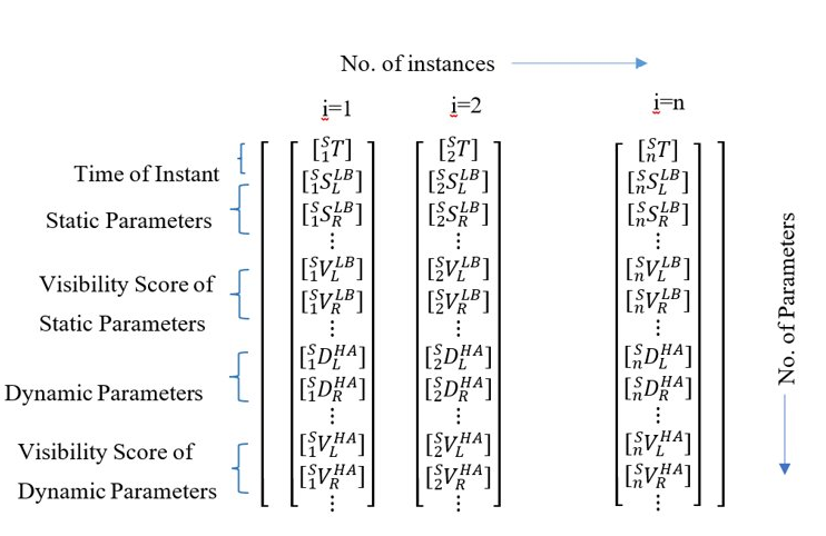 Github Cbkingsdeep Learning Based Human Gait Pattern Analysis For Classification Of Suspects 0587