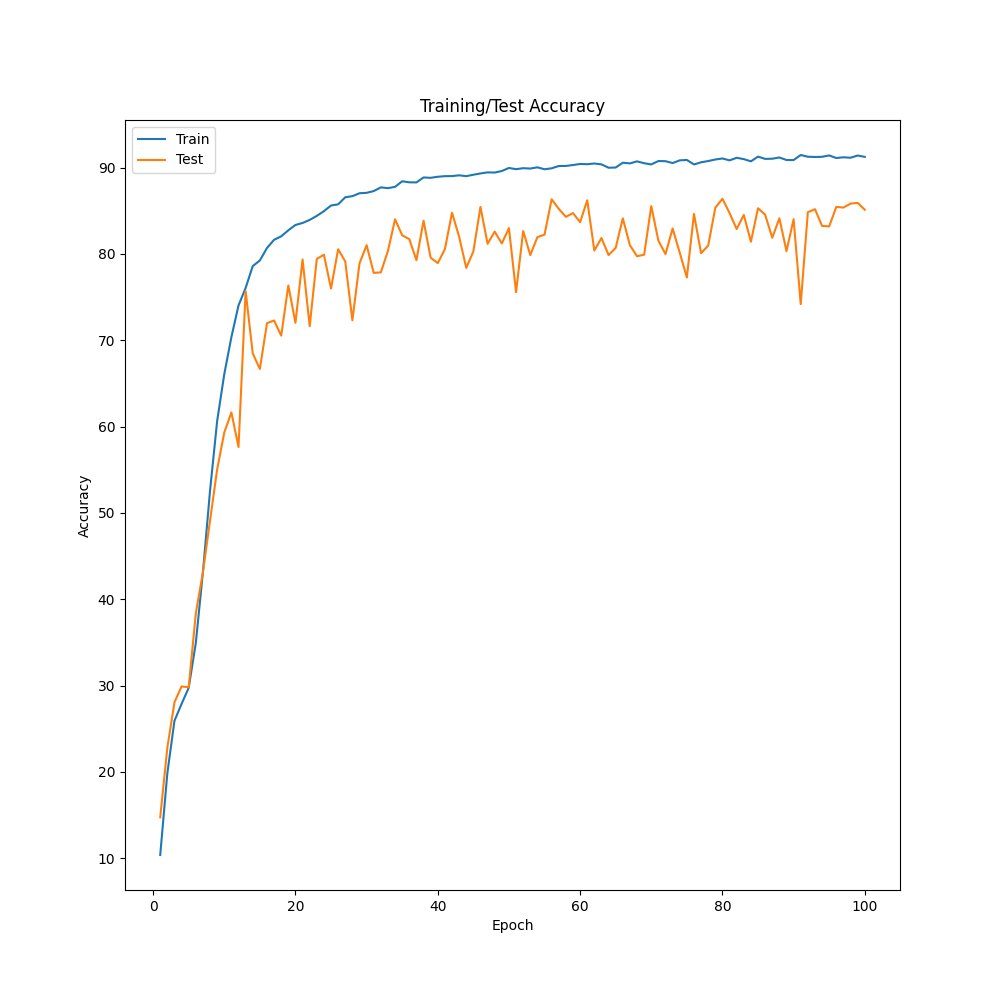 GitHub - del-luna/Pytorch_vision