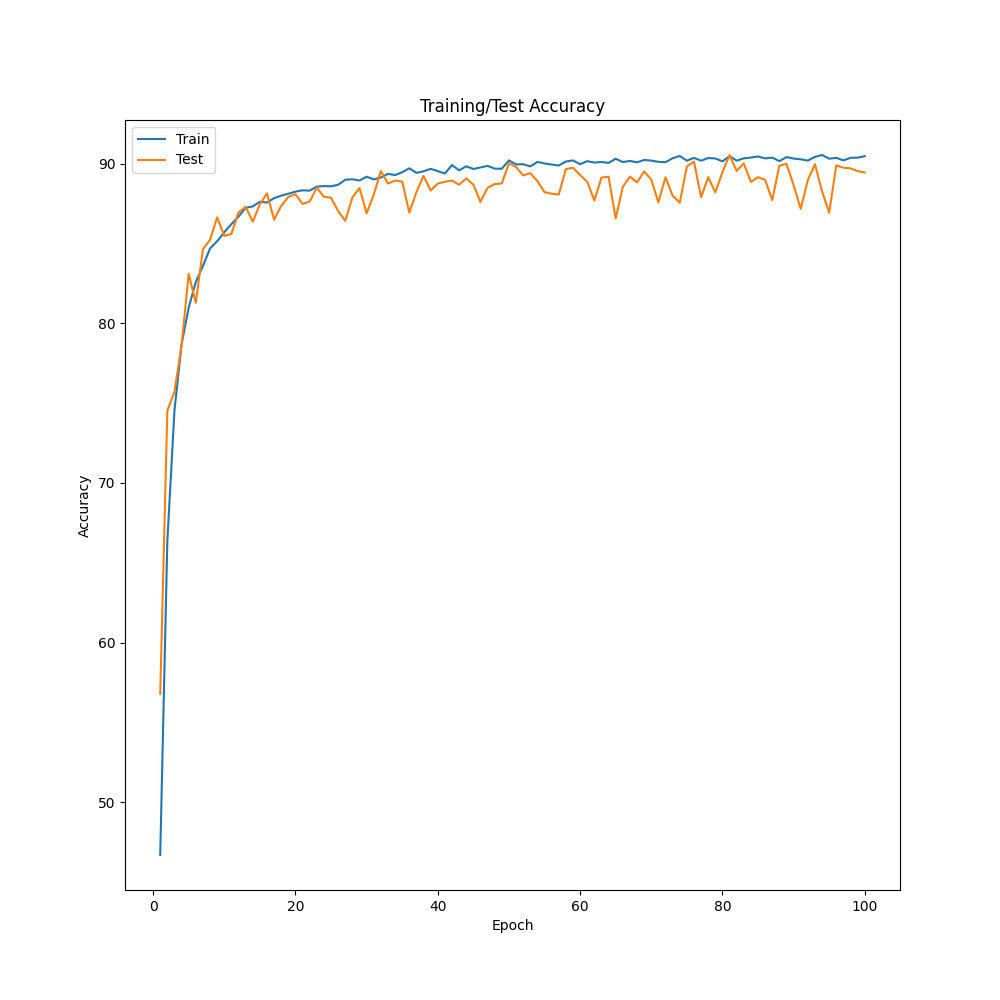 GitHub - del-luna/Pytorch_vision