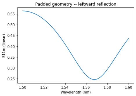 S-Parameter simulations using Meep · gdsfactory gdsfactory · Discussion ...