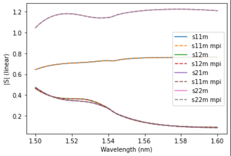 S-Parameter simulations using Meep · gdsfactory gdsfactory · Discussion ...