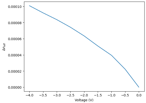 DEVSIM TCAD simulator example not working · Issue #1298 · gdsfactory/gdsfactory · GitHub
