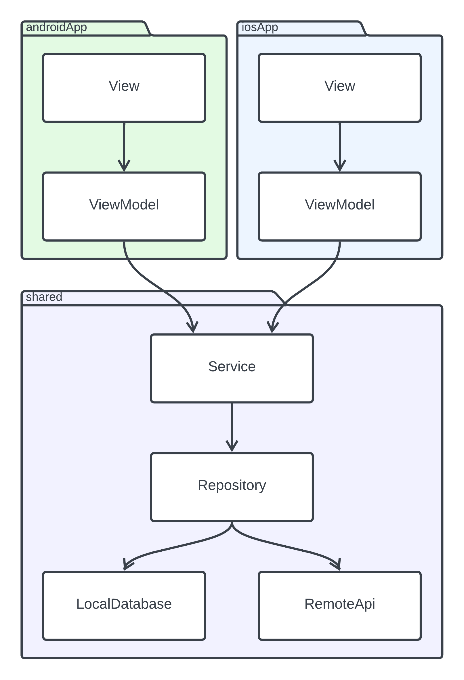 GitHub - Maruchin1/kmm-shared-services