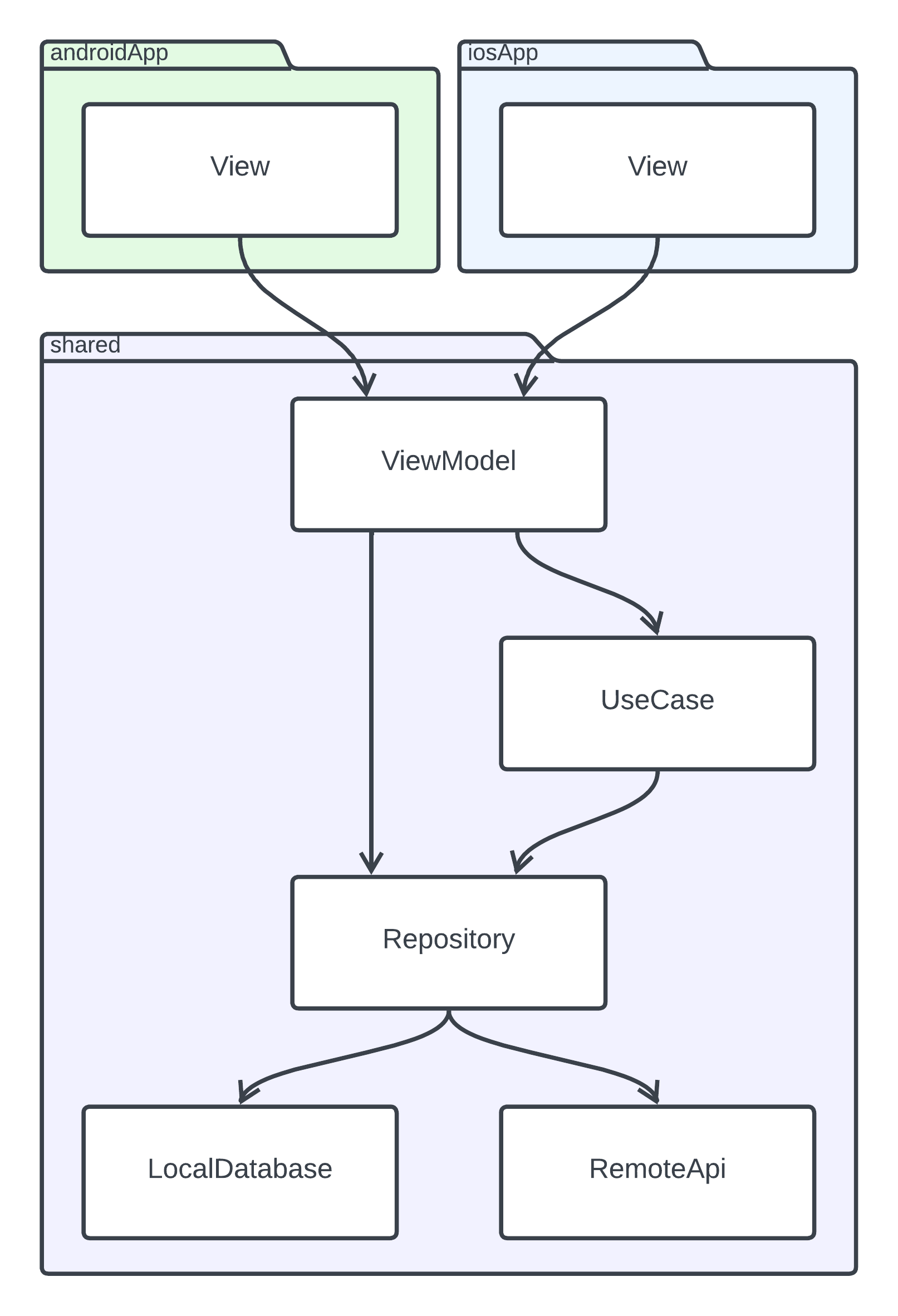 GitHub - Maruchin1/kmm-shared-mvi GitHub - Maruchin1/kmm-shared-mvi