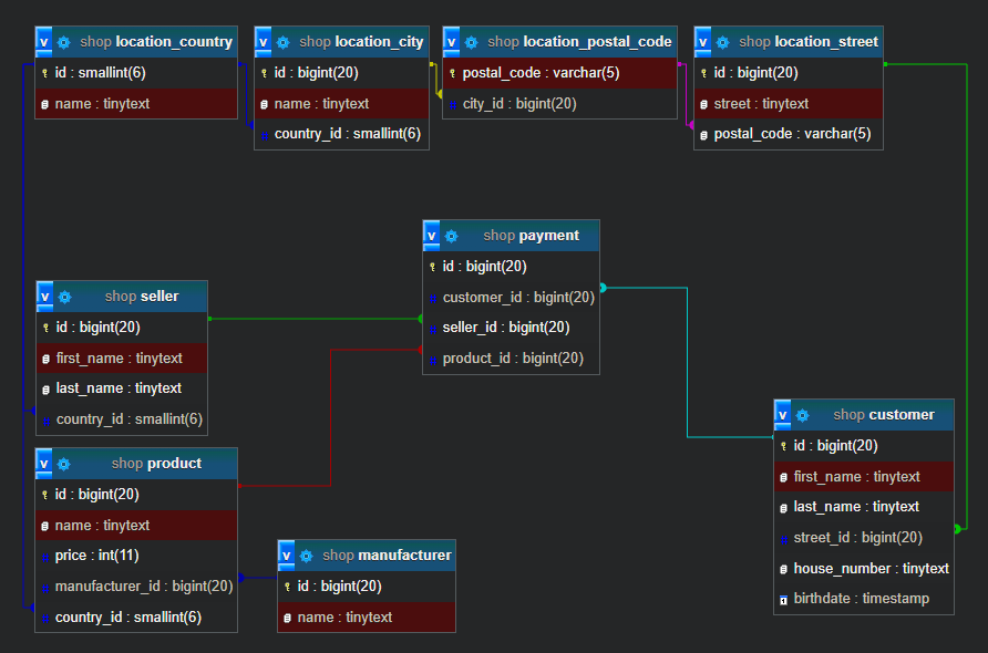 GitHub - Baaasty/LF8-Datenbank: This is a database schema for my school task :D