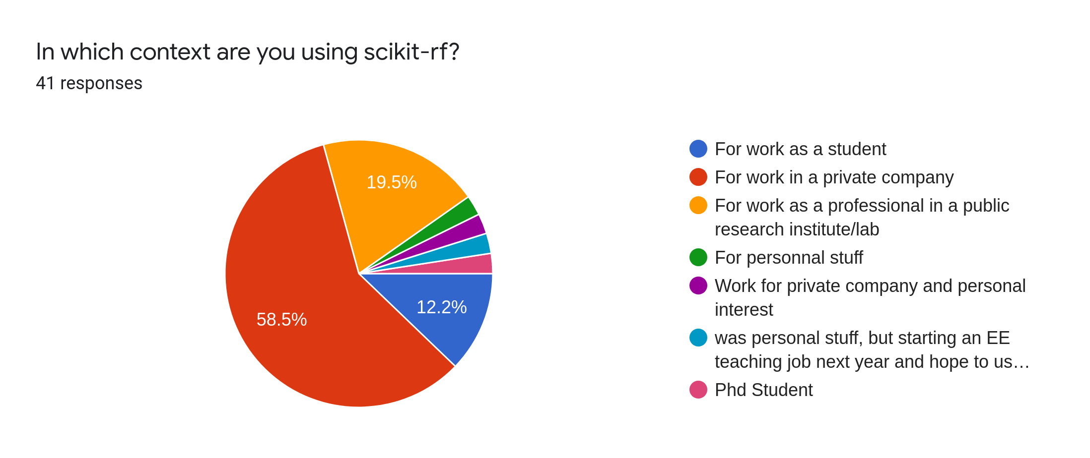 scikit-rf 2020 Survey Results · Issue #357 · scikit-rf/scikit-rf · GitHub