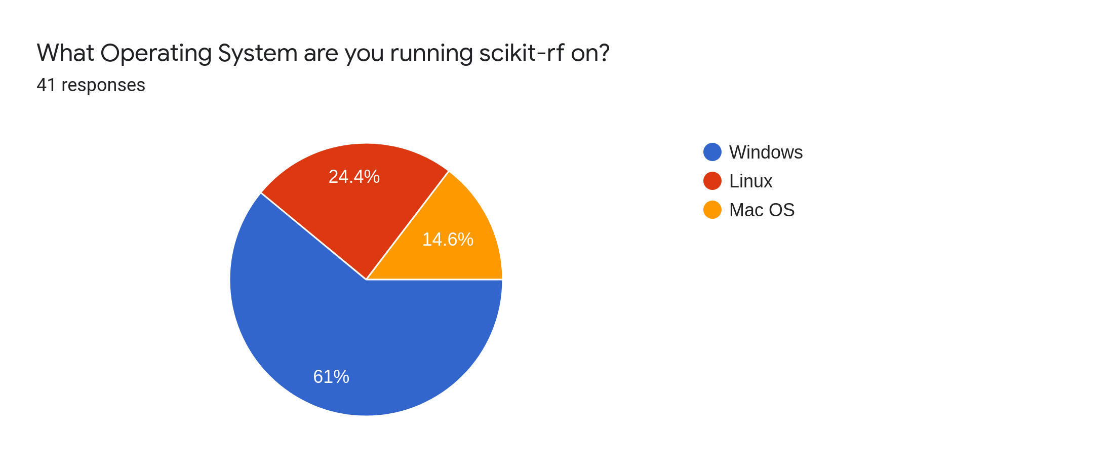 scikit-rf 2020 Survey Results · Issue #357 · scikit-rf/scikit-rf · GitHub