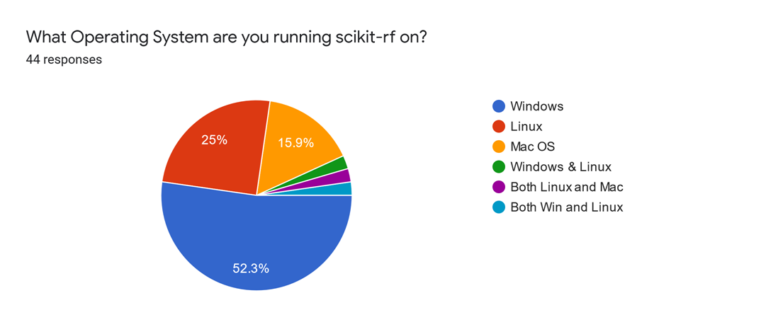 scikit-rf 2021 survey results · Issue #573 · scikit-rf/scikit-rf · GitHub