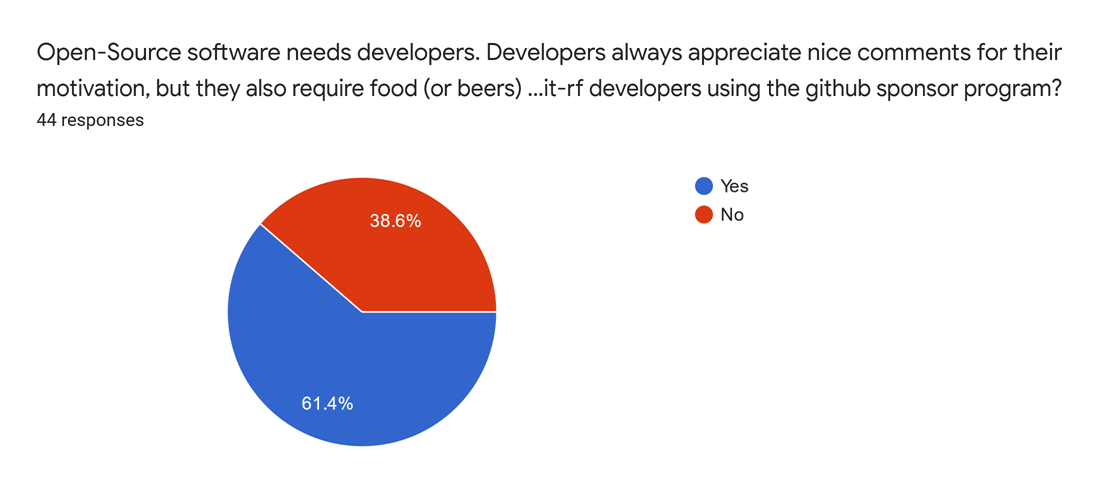 Scikit Rf 2021 Survey Results · Issue 573 · Scikit Rfscikit Rf · Github