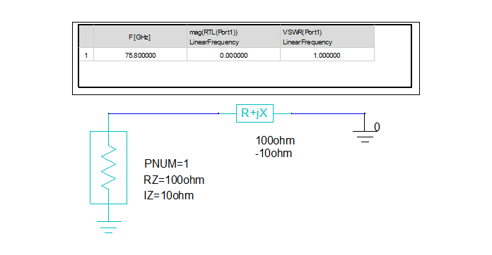 methods (s2z, z2s, s2y, y2s, renormalize, ...) should be extended to complex impedances · Issue ...