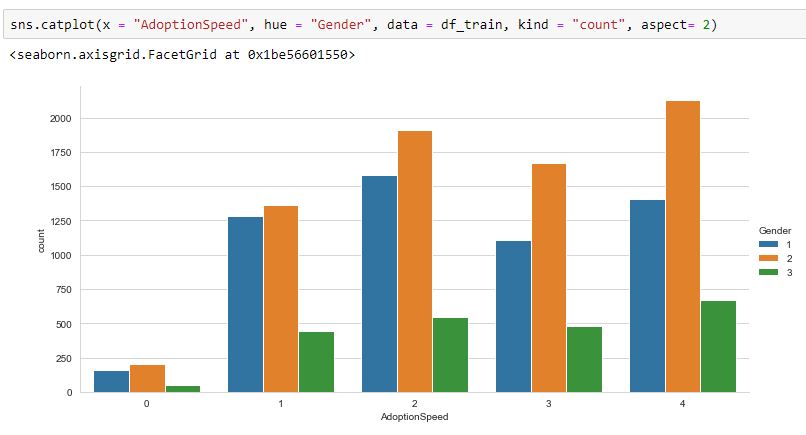 How To Show The Percentage In A Countplot With A Hue Parameter · Issue 1639 · Mwaskom Seaborn