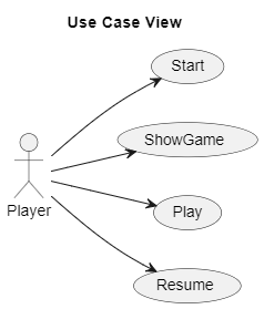 MasterSoftwareDevelopment/src/Mastermind/ModelViewPresenter/PresentationModel/Facade/README.md ...
