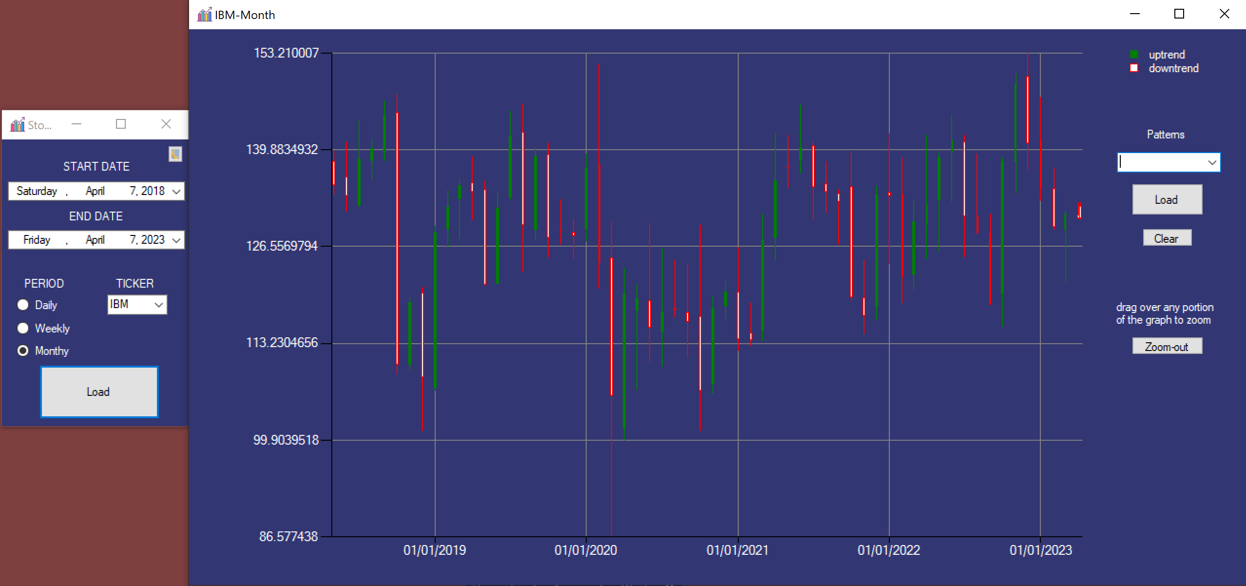 GitHub - jackysiegs/Stock-Data-Analyzer: Windows Form Application that detects patterns in ...