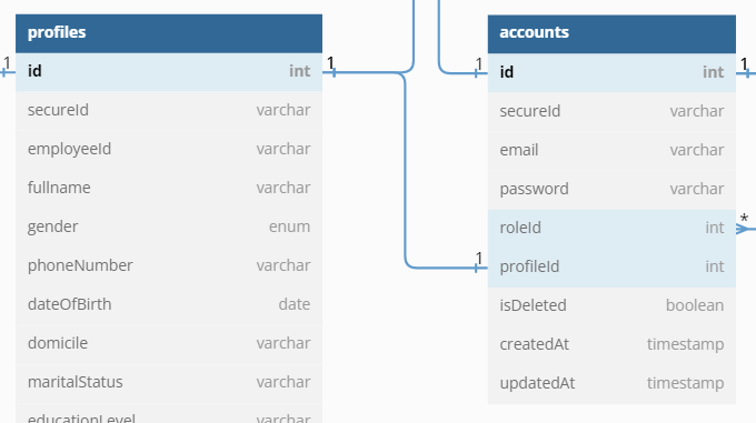 Cara mendapatkan data yang tidak memiliki relasi di table lain. · Issue ...