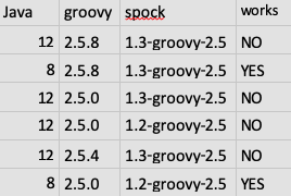 java.lang.IllegalAccessError: Update to non-static final field · Issue #1011 · spockframework ...