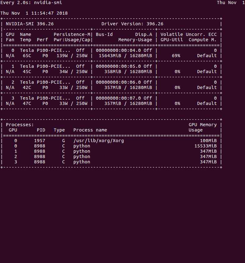 tf.keras.utils.multi_gpu_model does use only one GPU · Issue #21788 · tensorflow/tensorflow · GitHub