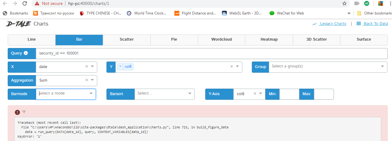 Keyerror 1 When Plotting Multiindex Data · Issue 77 · Man Groupdtale · Github
