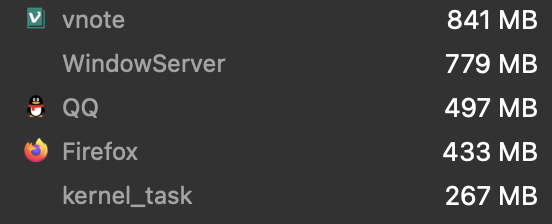 MacOs11.6.1_vnote3.10.1_内存占用过大 · Issue #1957 · vnotex/vnote · GitHub