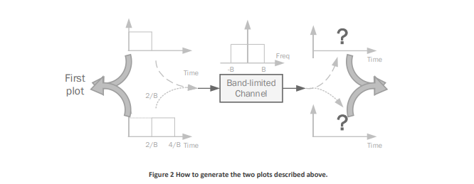 GitHub - AsmaaEssamSultan/Inter-Symbol-Interference-due-to-band-limited ...