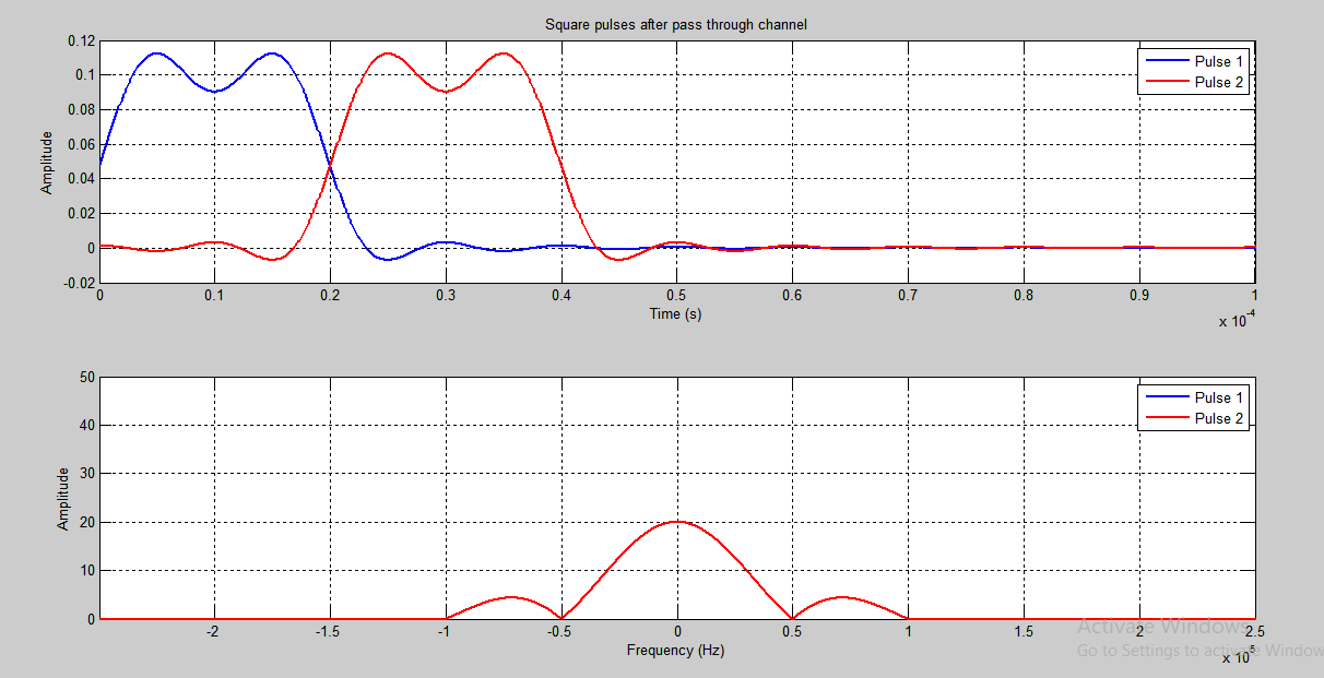 GitHub - AsmaaEssamSultan/Inter-Symbol-Interference-due-to-band-limited-channels