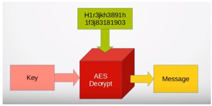 GitHub - wasim-abbas/Secure-msgs-App