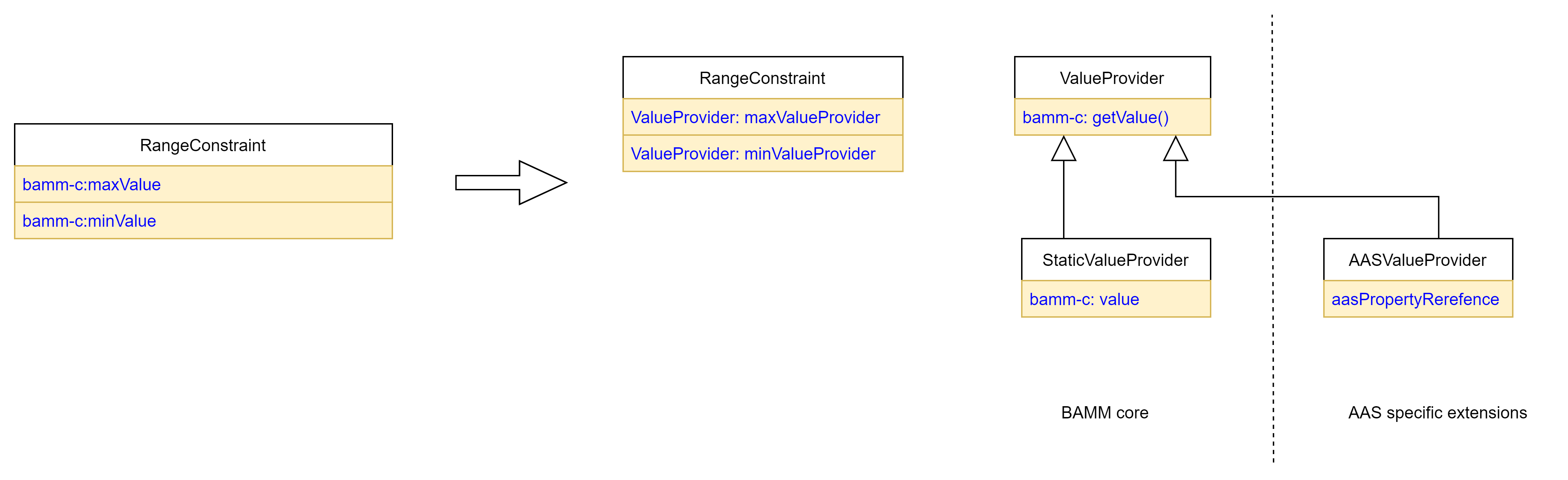  Task Asset Administration Shell Variable Range Values For