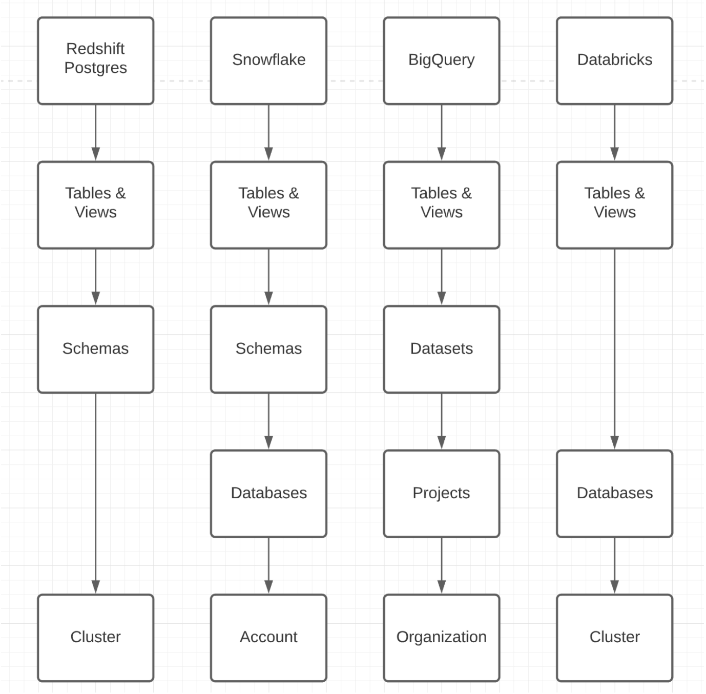 Setting Up Bigquery To Get Started With Dbt · Issue 39 · Dbt Labsdbt Technical Blog Writing