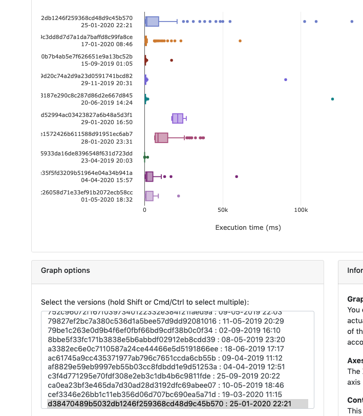 Ordering Of Commits Is Broken · Issue 336 · Flask Dashboard Flask Monitoringdashboard · Github