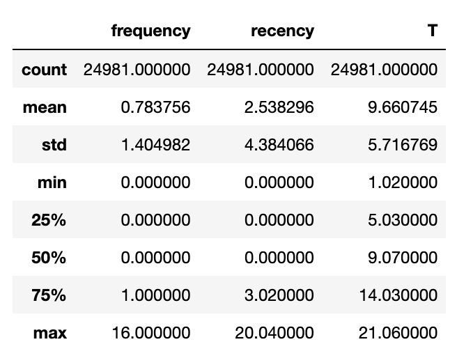 Running conditional_expected_number_of_purchases_up_to_time on ParetoNBD model throws a pandas ...