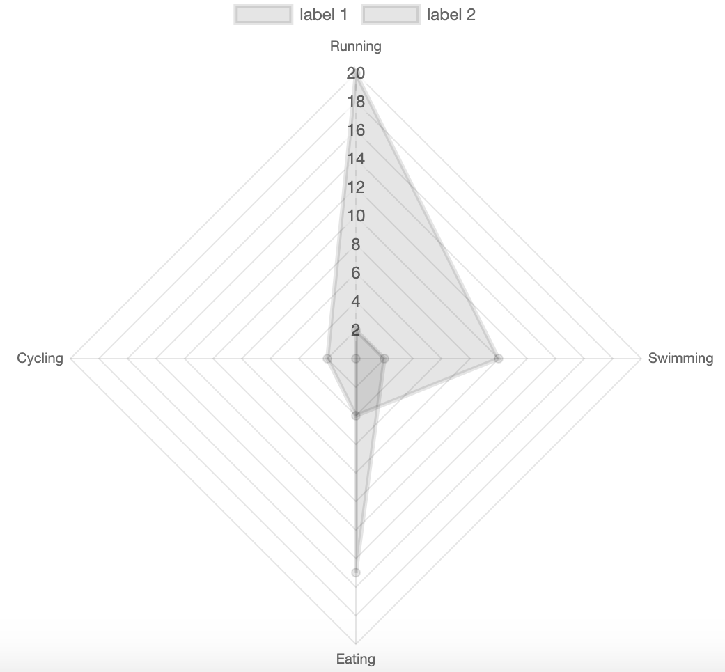 Does Not Read Second Dataset If Label Attribute Is The Same For Both Datasets · Issue 7679