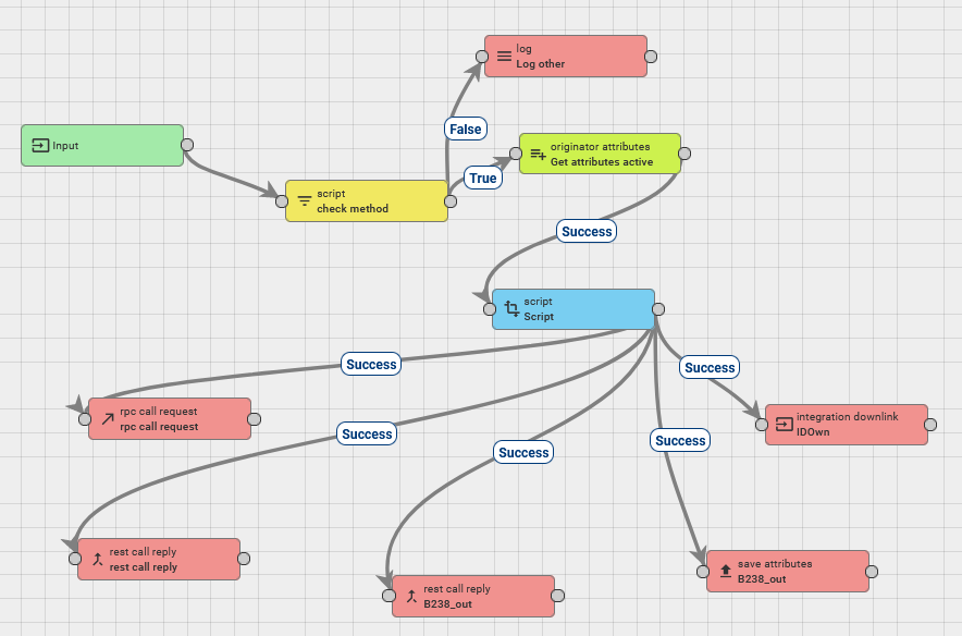 [Question] How can I change the value of my attribute, with a widget ...