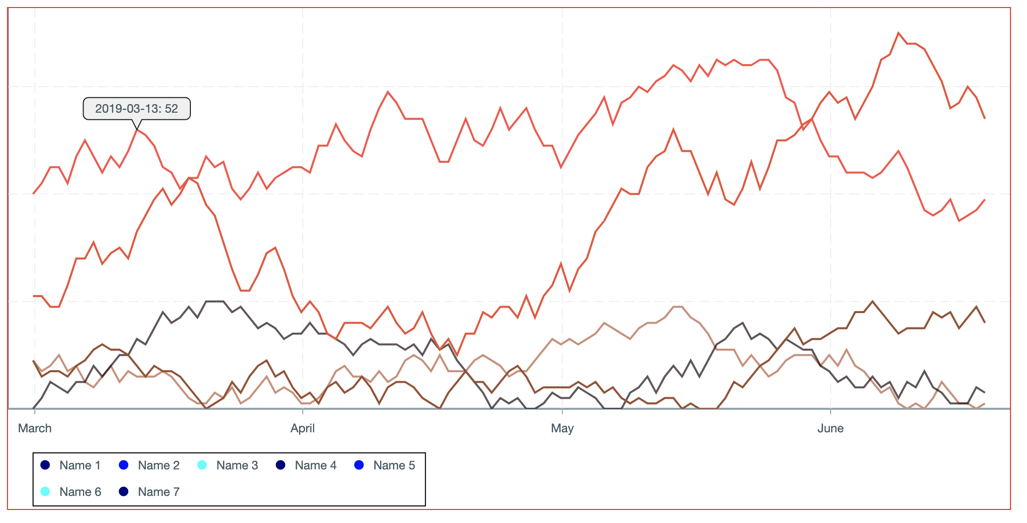 When Chart width & parent width is the same, Y axis is cut off · Issue #1339 · FormidableLabs ...