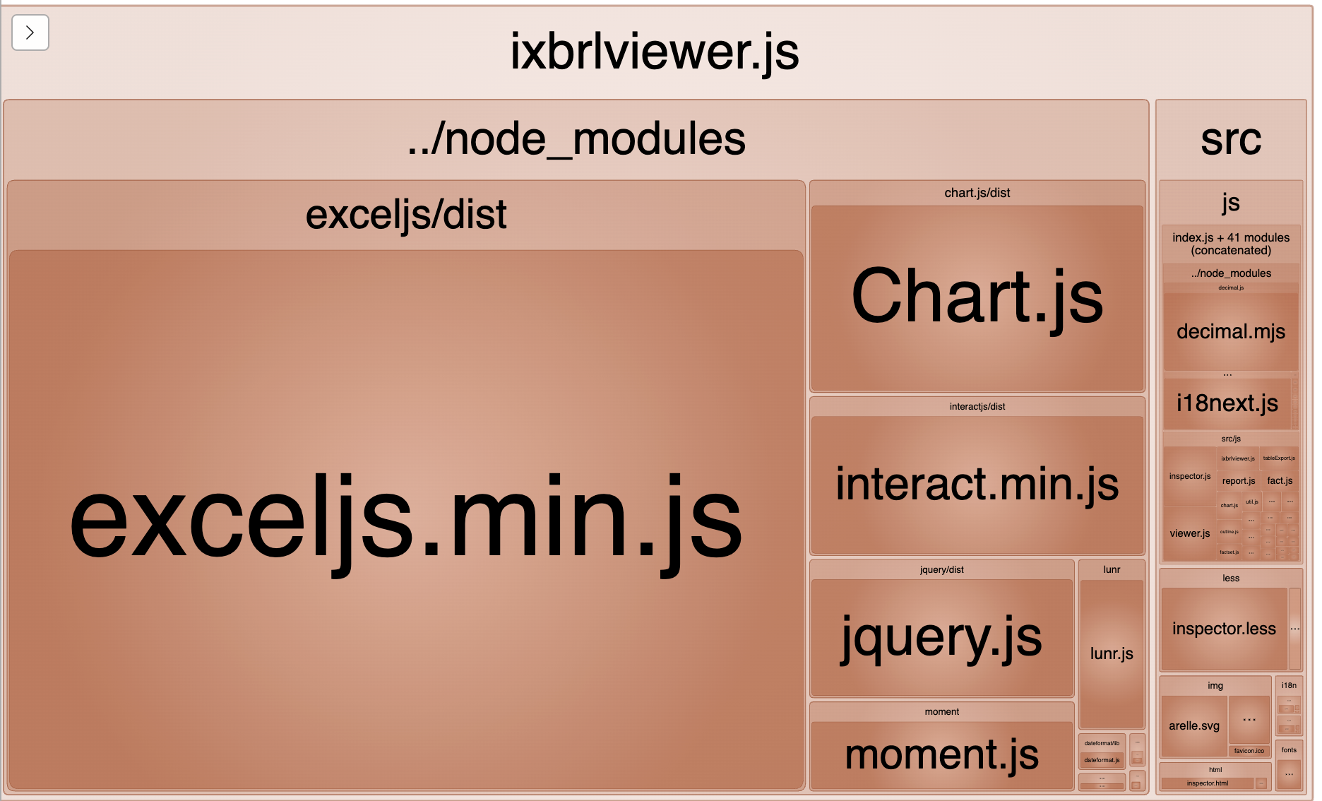 Minimize exceljs build size · Issue #416 · Arelle/ixbrl-viewer · GitHub