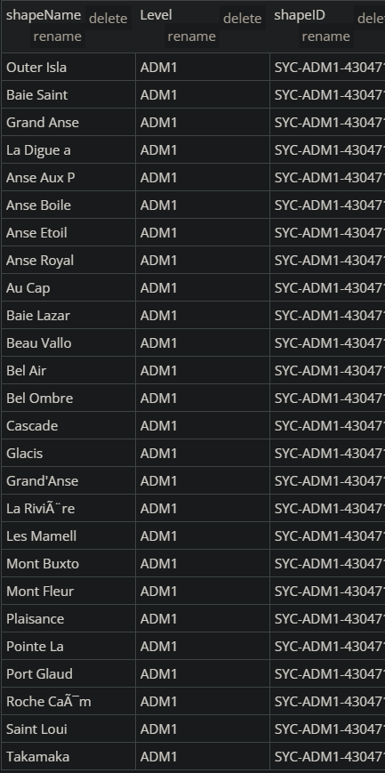 gB OPEN SYC ADM1 · Issue #2624 · wmgeolab/geoBoundaries · GitHub