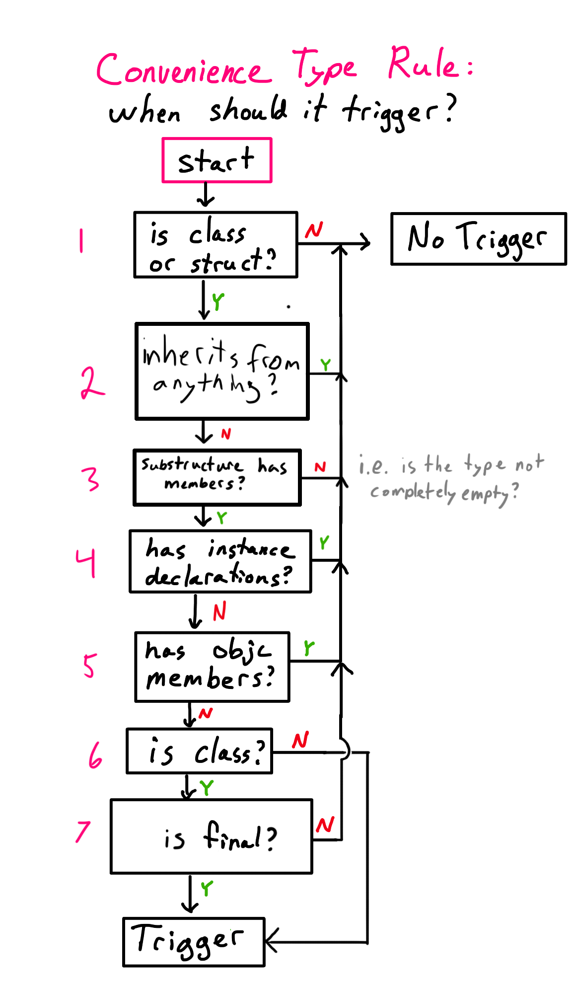 False positive on convenience_type for classes with static @objc methods · Issue #3033 · realm ...