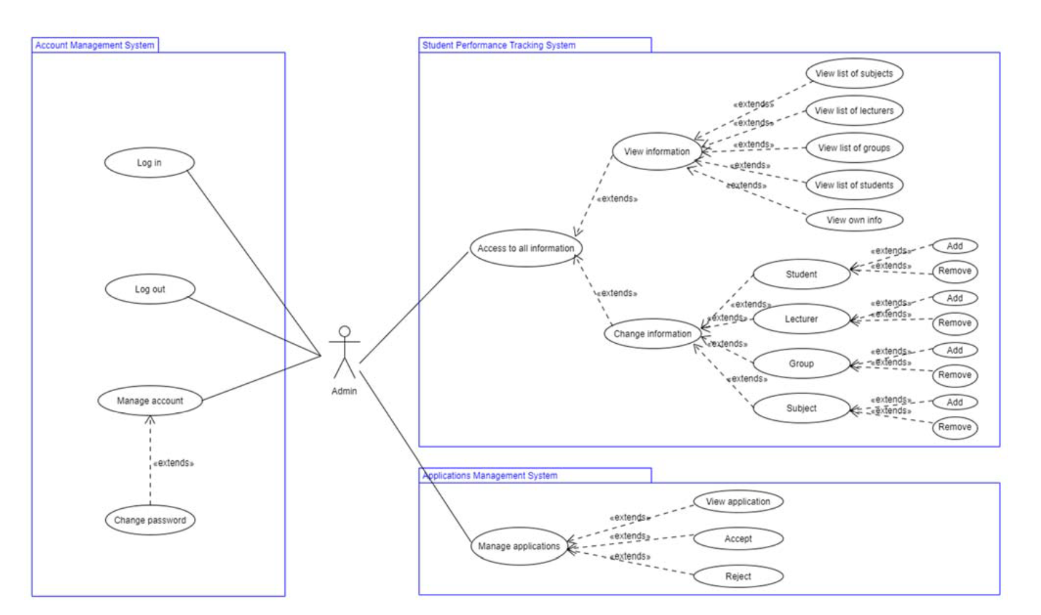GitHub - GromovvVadim/Skip-team-project