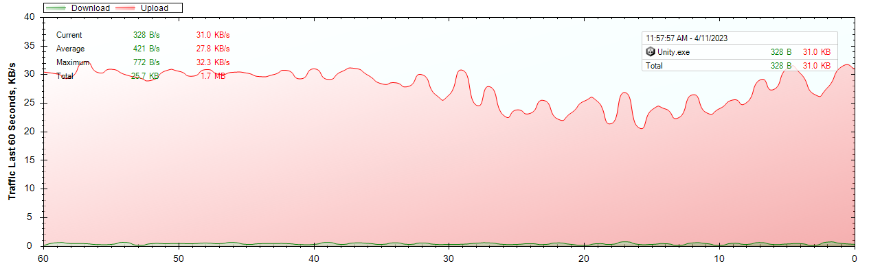 [bug] Android Player And Webrtc Internals Bitrate Mismatch · Issue 891 · Unity Technologies