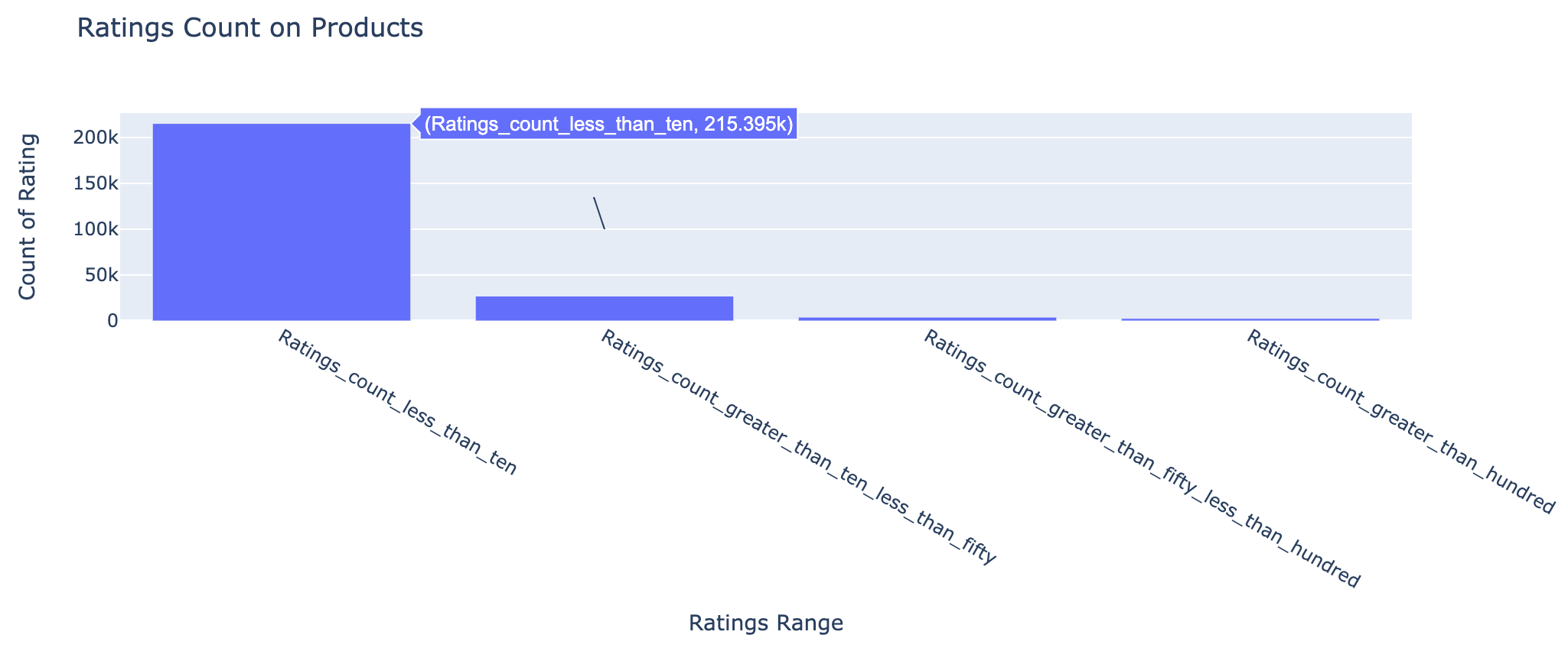 GitHub - EveThan/Amazon-Recommender-System