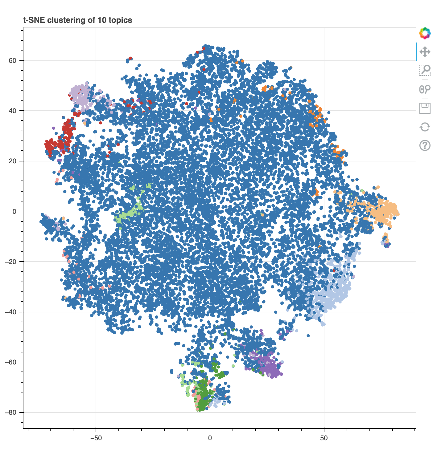 GitHub - EveThan/Topic-Modeling