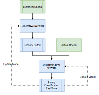 GitHub - CakeBnut1996/GAN-Time-Series-Regression: This script is used for numerical values ...