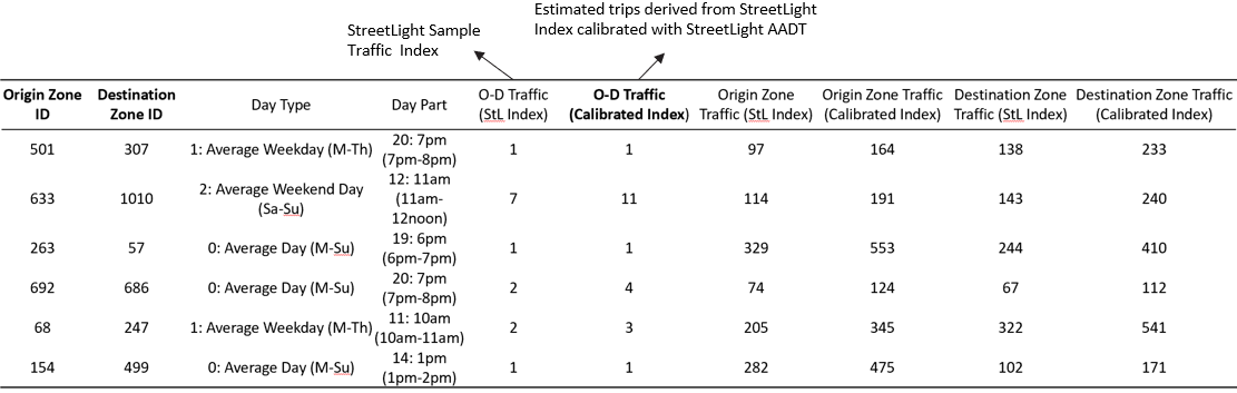 GitHub - CakeBnut1996/StreetLight-OD-Matrix-Validation: Here ...