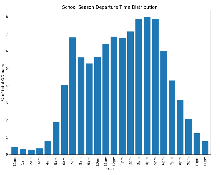 GitHub - CakeBnut1996/Traffic-OD-Data-Visualization: Use StreetLight OD ...