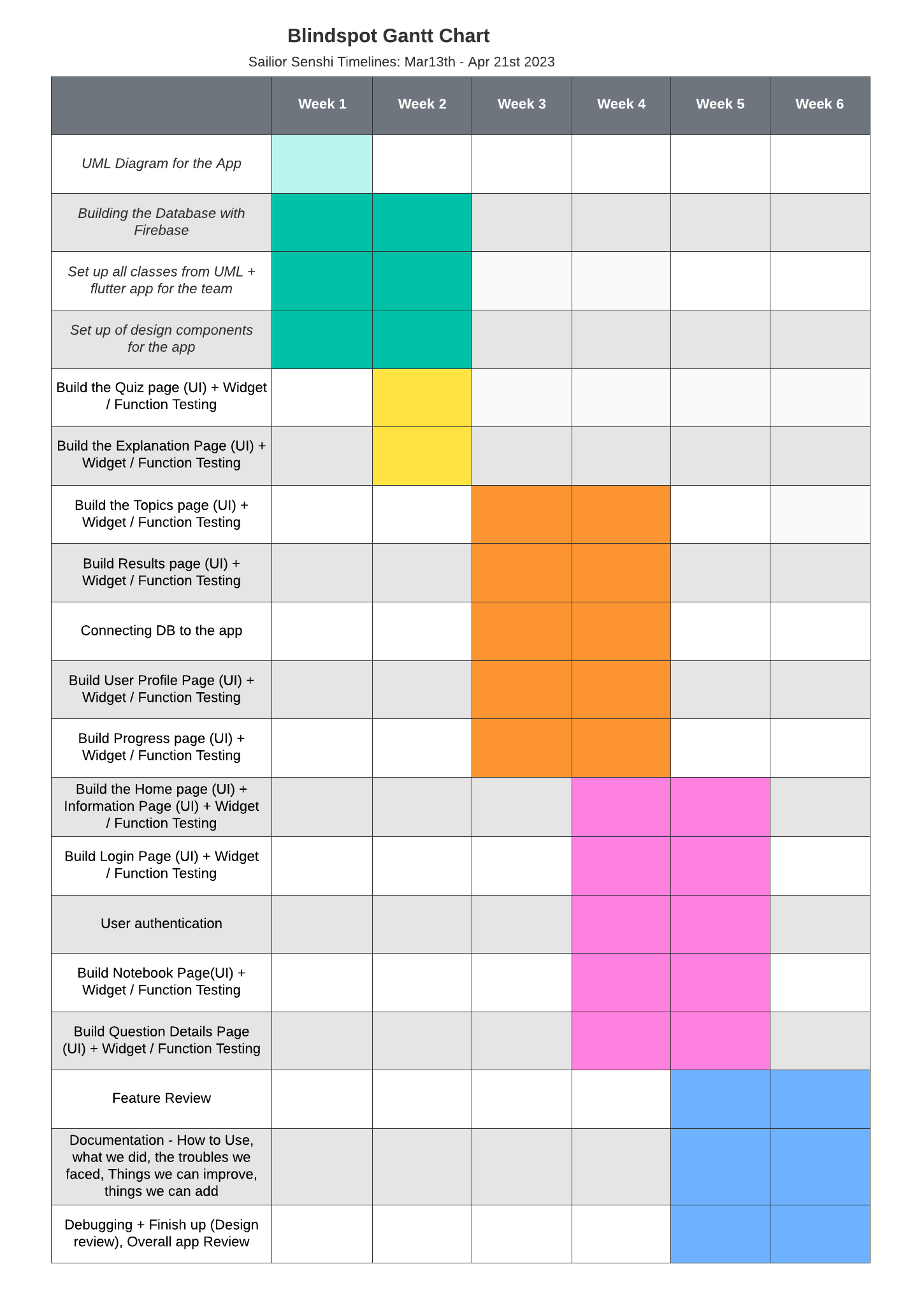 GitHub - sheetalturaga/Tech-Interview-Prep-flutter-mobile-app