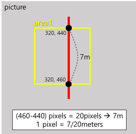 How do you calculate pixel to mm in this projects? · Issue #2 ...